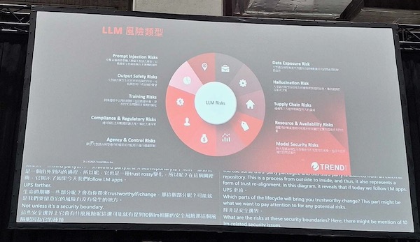 【臺灣資安大會直擊】趨勢科技：企業可以LLM應用架構設計安全邊界檢視風險，以LEARN方法論強化LLM應用安全 | iThome